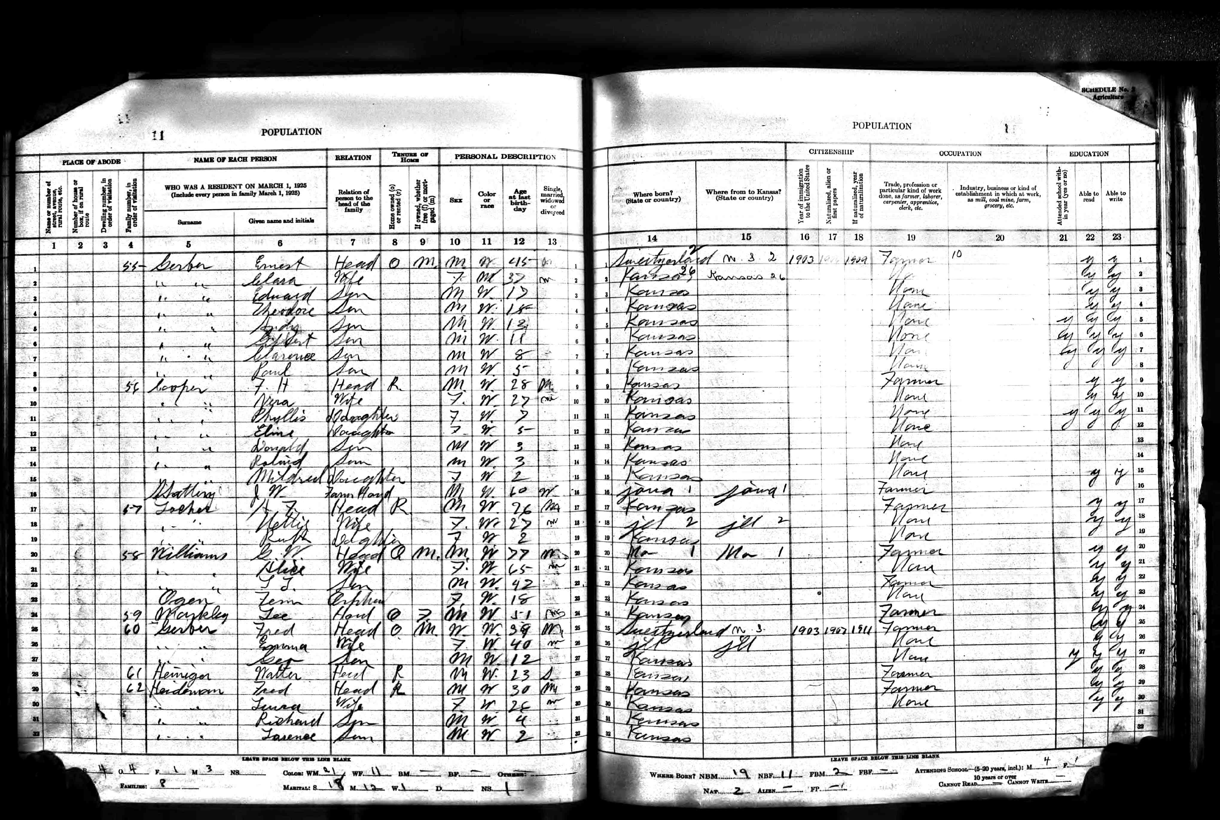 Census Reports: Gerber, Ernst and Fritz - 1925 Kansas Census: Gerber ...