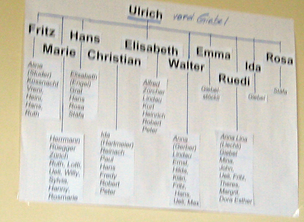 Photos: Gerber, Ulrich Family Tree: Gerber Family of Langnau